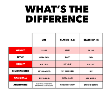 UBALL | New Sport. New Product.