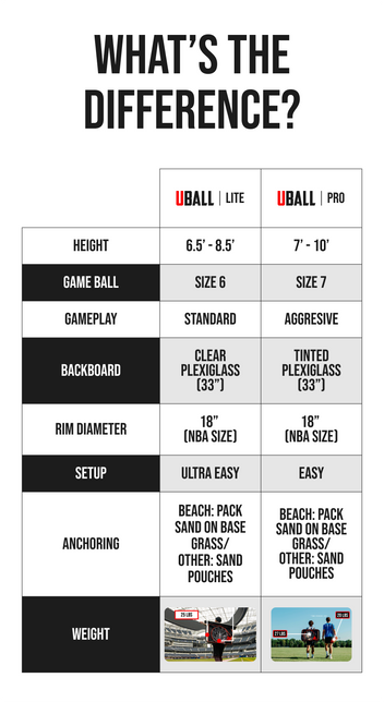 UBALL | New Sport. New Product.
