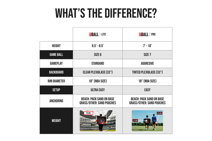 UBALL | New Sport. New Product.